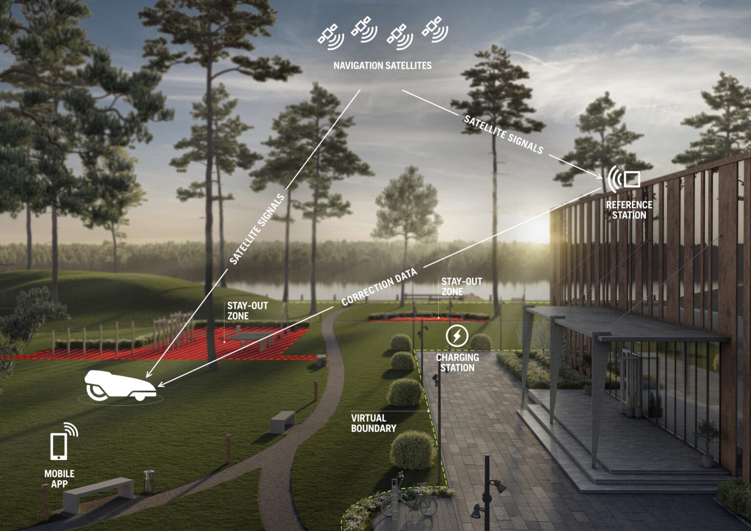 Robot Tondeuse HUSQVARNA Automower 410 XE NERA (installation SANS FIL ...